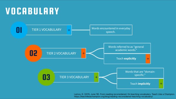 VOCABULARY | Genially