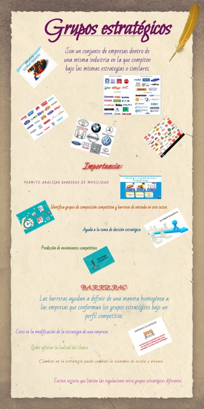 Grupos estratégicos | Genially