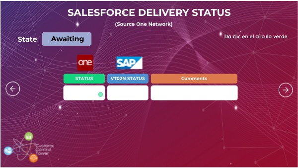 Salesforce delivery status | Genially