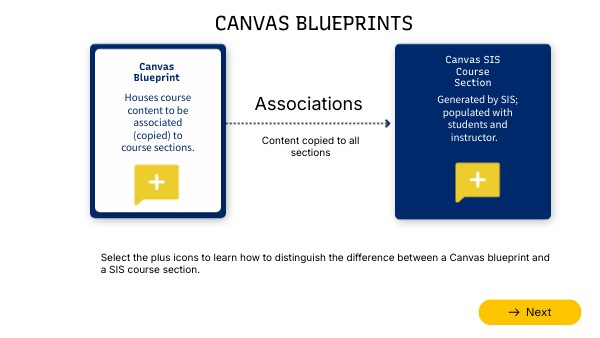 Blueprint | Genially