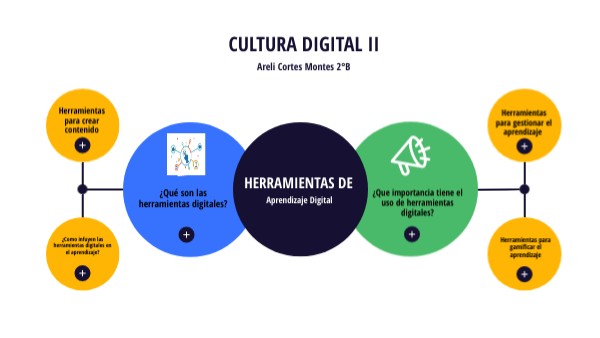 Cultura Digital II | Genially