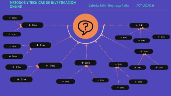 ACTIVIDAD:9 | Genially