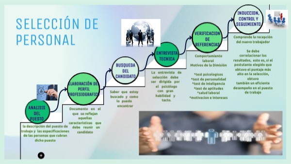 SELECCIÓN DE PERSONAL | Genially