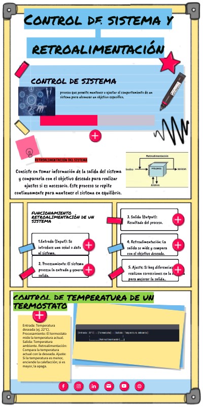 Control de sistema y retroalimentación | Genially