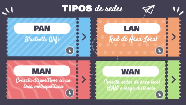 tipos de redes | Genially