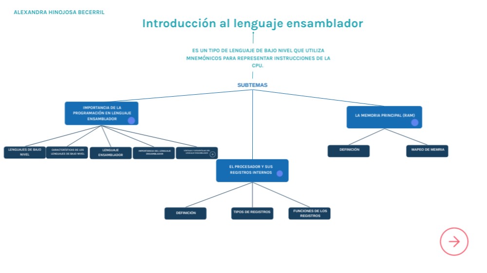 Introducción al lenguaje ensamblador | Genially