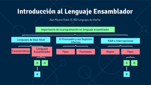 Introducción al Lenguaje Ensamblador | Genially