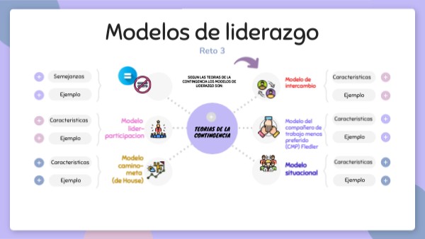 Modelos de liderazgo | Genially