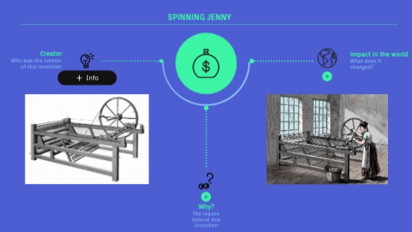 SPINNING JENNY | Genially