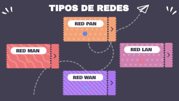 TIPOS DE REDES | Genially