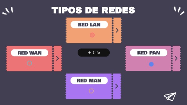 Tipos de Redes | Genially