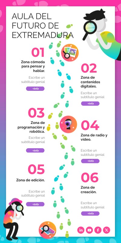 Aula del futuro | Genially