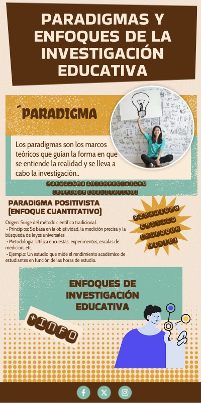 Paradigmas y enfoques de la investigación educativa | Genially
