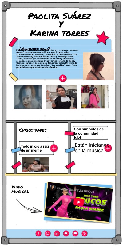 Paolita Suárez Y Karina torres | Genially