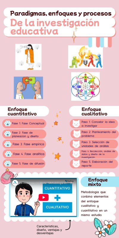 Paradigmas y enfoques de la investigación educativa | Genially