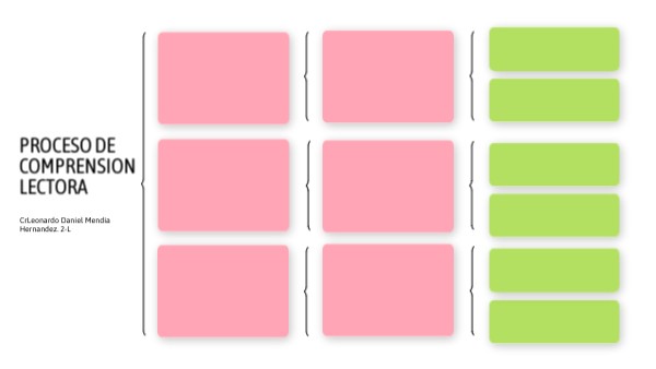 PROCESO DE COMPRENSION LECTORA | Genially