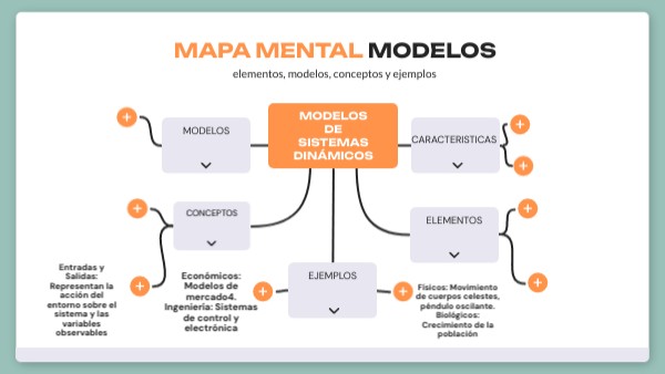 MAPA MENTAL MODELOS | Genially