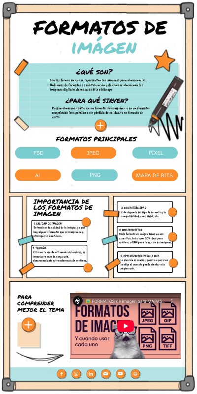 FORMATOS DE imágen | Genially