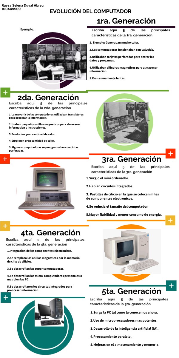 Actividad Unidad 2 | Genially