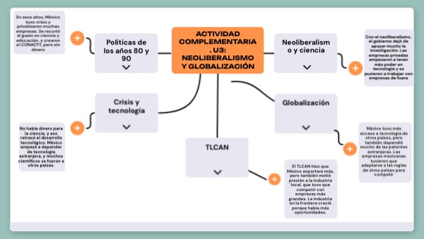 Actividad Complementaria. U3: Neoliberalismo y globalización | Genially