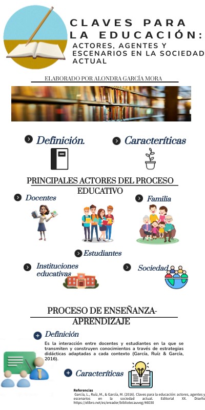 Claves para la educación | Genially