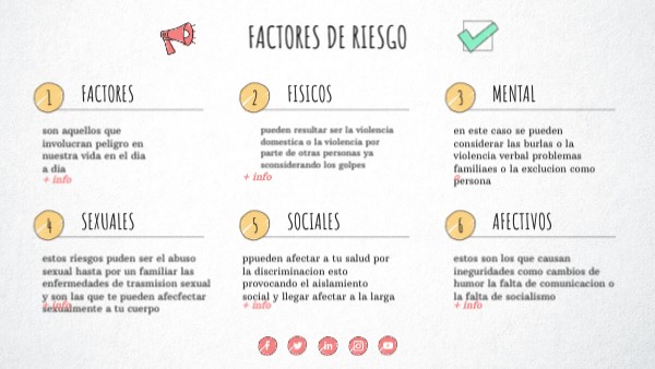 factores de riesgo | Genially