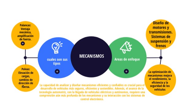 mecanismos | Genially