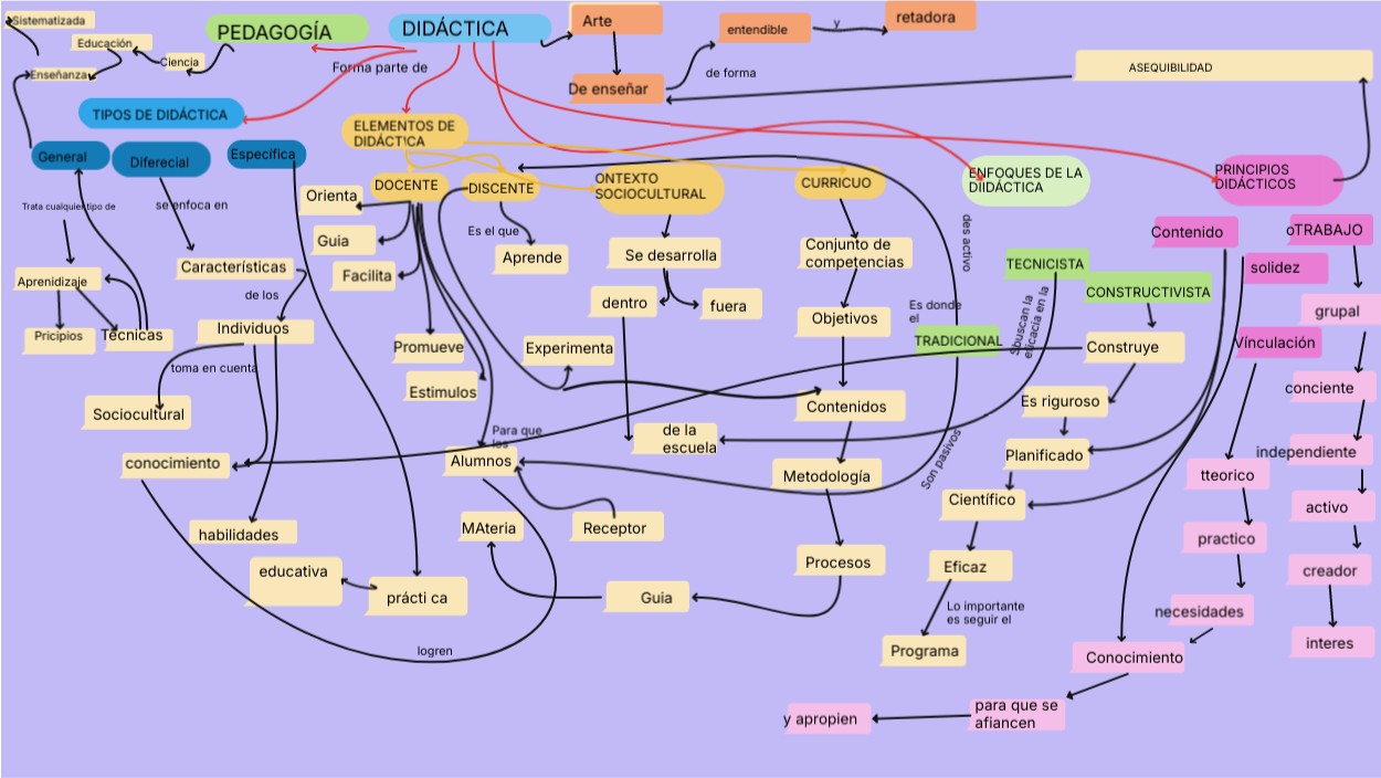 CONCEPTOS DIDÁCTICA | Genially