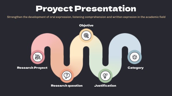 Proyect Presentation | Genially