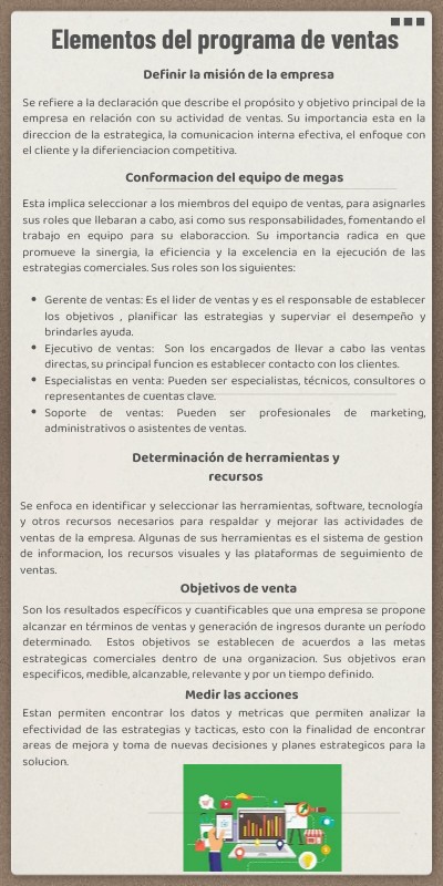 Elementos del programa de ventas | Genially