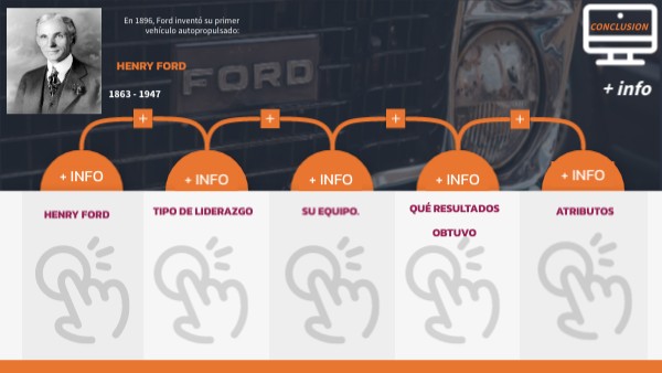 HENRY FORD | Genially