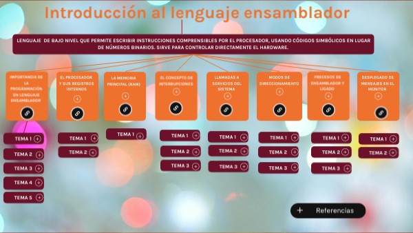 Introducción al lenguaje ensamblador | Genially