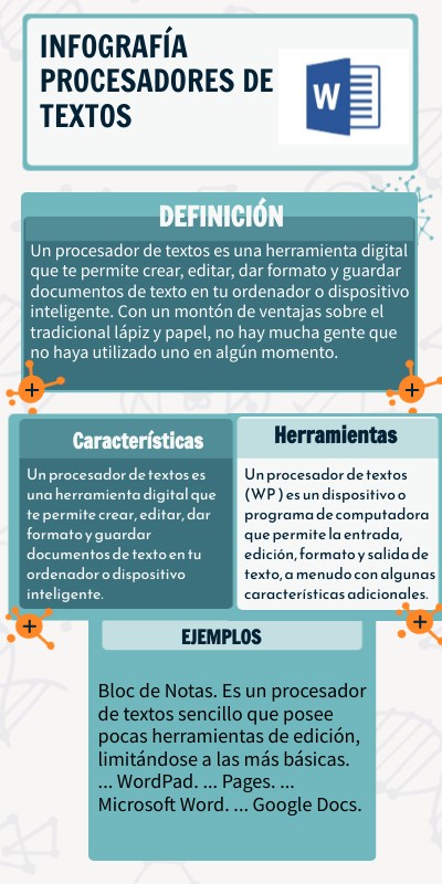 Infografía Procesadores de Textos | Genially