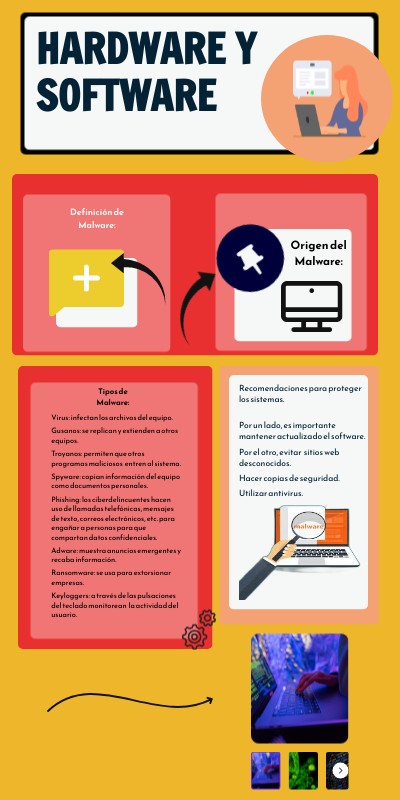 Hardware y software | Genially