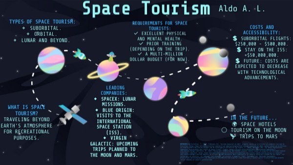 Space Tourism | Genially