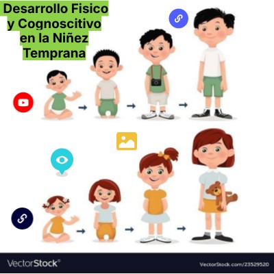 Desarrollo Físico y Cognoscitivo en la Niñez Temprana | Genially