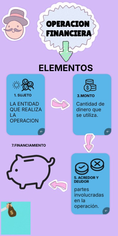 OPERACION FINANCIERA | Genially