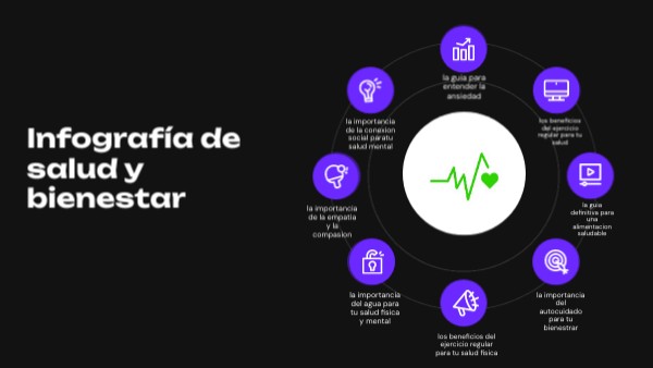 Infografía de salud y bienestar | Genially