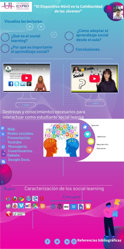 Póster digital interactivo. Dispositivo Móvil | Genially