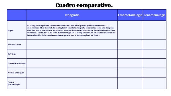 Cuadro comparatio. | Genially