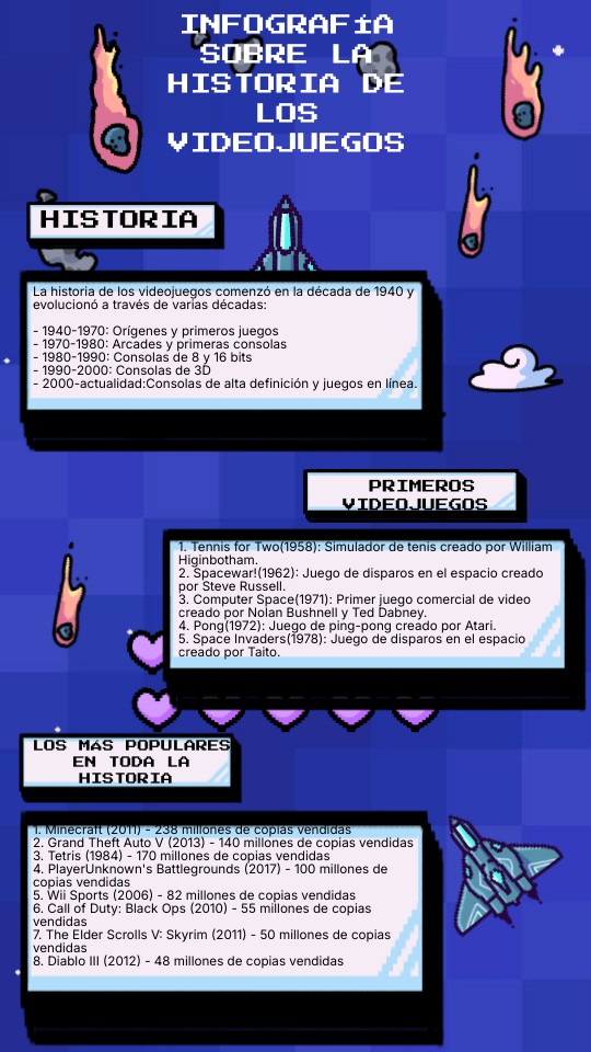 infografía sobre la historia de los videojuegos | Genially