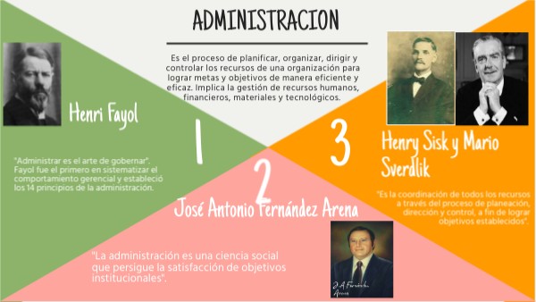 administracion | Genially