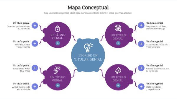 Mapa Conceptual - competencia subjetiva y los tipos de competencia obj | Genially