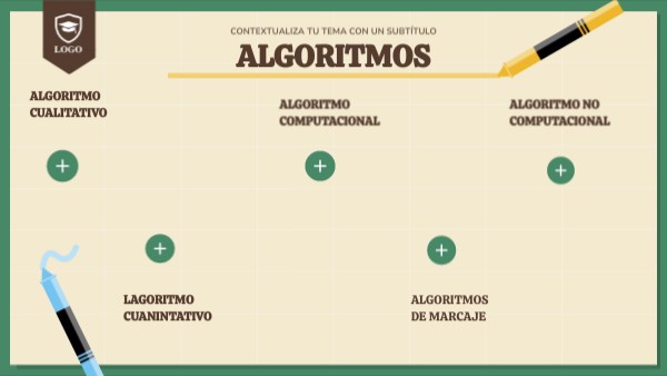 ALGORITMOS | Genially