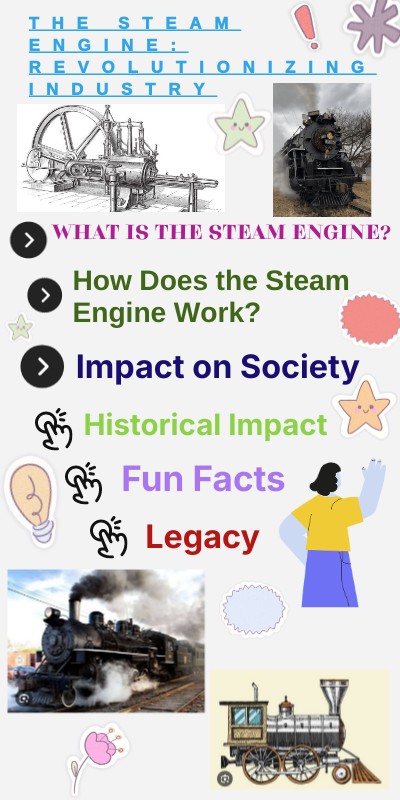 The steam engine | Genially