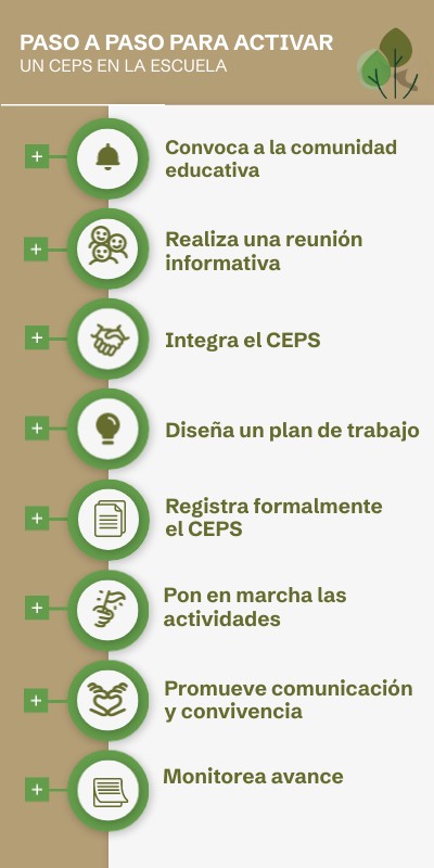 Paso a paso para activar un CEPS | Genially