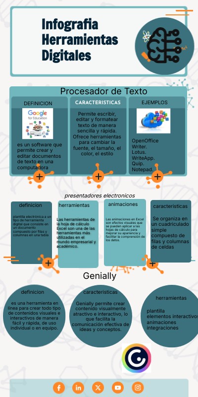 cultura digital | Genially