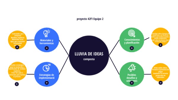 lluvia de ideas | Genially