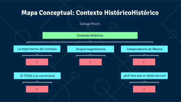 Contexto Historico | Genially