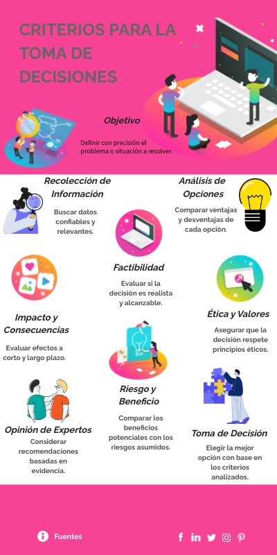 CRITERIOS PARA LA TOMA DE DECISIONES | Genially